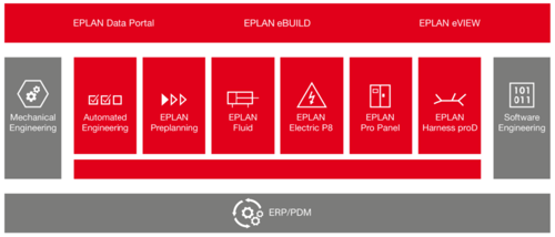 Everything in one platform